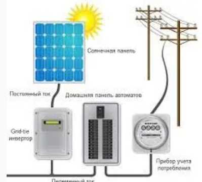 Инвертор для солнечный батареи SAJ