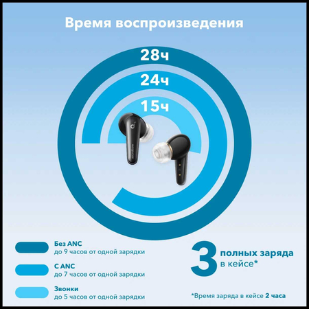 Беспроводные наушники Soundcore Liberty 4
