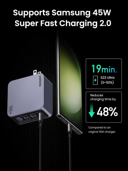 UGREEN Nexode Pro 160W 4-портовое быстрое зарядное устройство GaN
