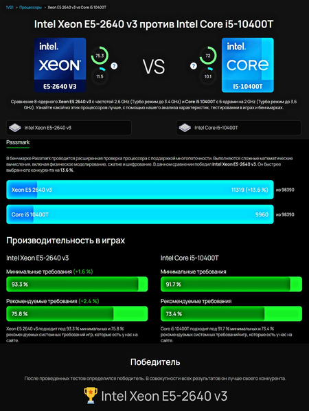 SUPER Мощный Аналог Core i9-11900 Xeon E5-2690v3 X99-Turbo GAMING DDR4