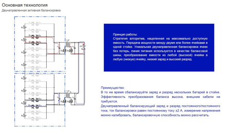 Система Накопления Энергии ESS 100KW/215KWh