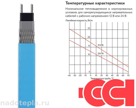 Саморегулирующийся нагревательный кабель 17HTB24-BP 