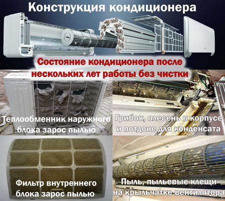 Кондиционер РЕМОНТ МОЙКА ЧИСТКА Кондиционеров мойка карчиром