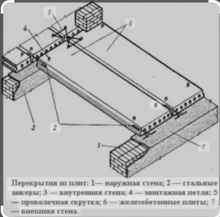 Плита бетон ЖБИ завод сифат 100%