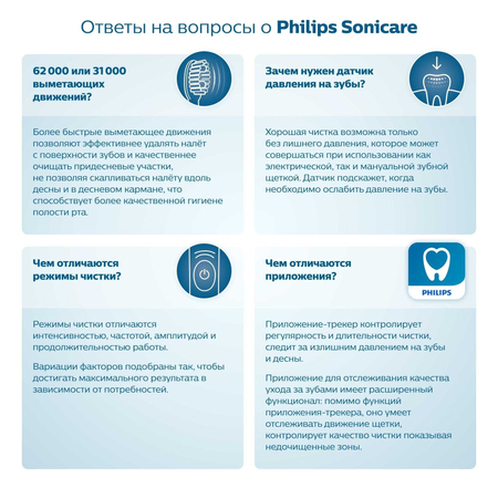Набор зубных щеток Philips Sonicare DiamondClean HX9914