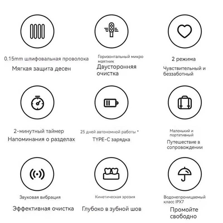Электрическая зубная щетка Xiaomi Mijia T200 Electric Toothbrush
