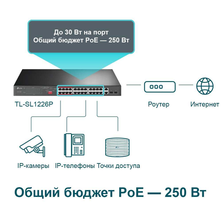 Tp link TL-SL1226P | 24-портовый 10/100 Мбит/с PoE коммутатор