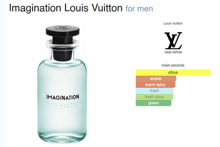 Louis Vuitton - Imagination 100ml, 200ml EDP. 100% Original