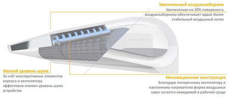 Тепловая воздушная завеса Wing II