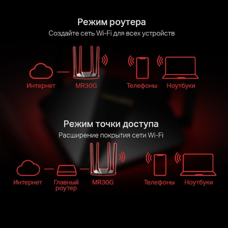 ROUTER MERCUSYS MR30G Двухдиапазонный гигабитный Wi‑Fi роутер AC1200