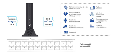 Источник бесперебойного питания SKAT-UPS 10000-RACK-ON