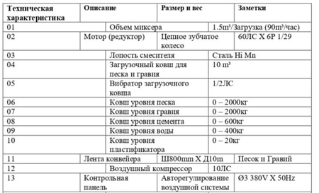 Мини завод для строительство