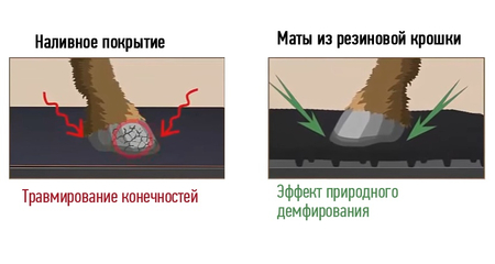 Резиновые плиты от компании Amadina