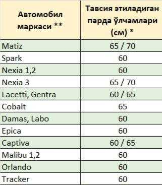 Продаётся готовый бизнес! Автомобильные лобовые шторки 