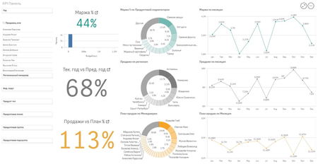 Лицензии Qlik Sense в Узбекистане, BI
