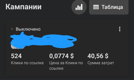 Targeting xizmati online / avval natija keyin kelishuv