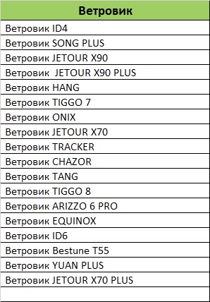 Vetrovik Xitoy va Onix, Equinox, Tracker2 avtomobillari uchun