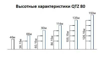 Срочно продается Башенный кран QTZ 80, 8 тонн