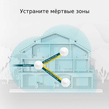 Роутер (Router) TP-Link Deco M5 (3-Pack)/AC1300 Home Mesh System