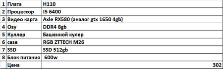 Игровой системный блок QX7E (i9 12900)