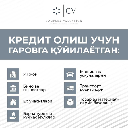 Оценка для кредита. Кредит олиш максадида Бахолаш