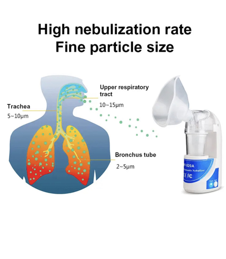 .Компактный ультразвуковой ингалятор Ultrasonic Nebulizer