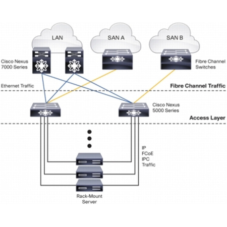 Коммутатор Cisco Nexus N5K-C5548UP-FA