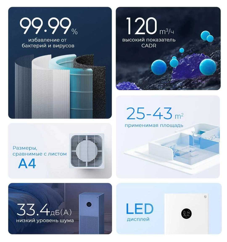 ПРОДАМ Xiaomi Mi Air Purifier 4 Lite (Глобальная). Практический НОВОЕ.