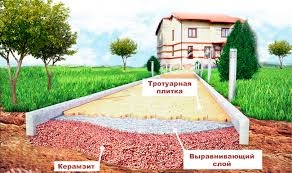 Керамзит,  Keramzit