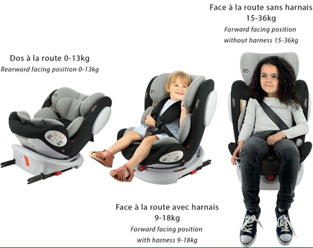 Автокресло ISOFIX 360°