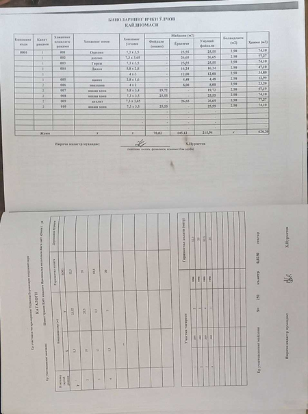250 kvm 2 qavarli turar joy sotiladi