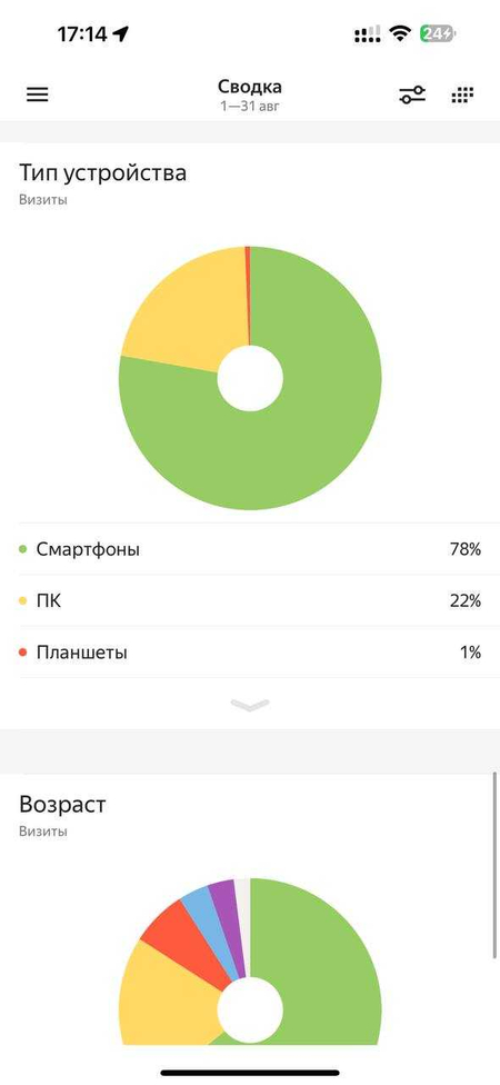 Electro-car.uz продам сайт