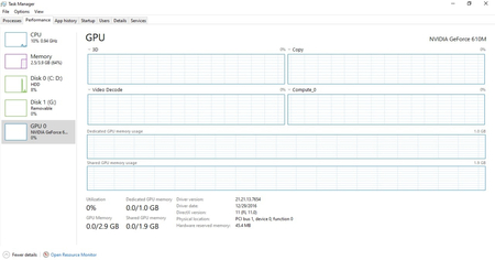 Acer core i3, 2012