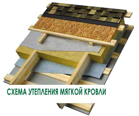 Кровля гибкая черепица шинглас технониколь