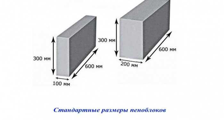 Пеноблок гипсоблок