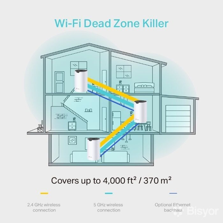Wi-Fi Mesh система TP-LINK Deco S4 (3-pack)