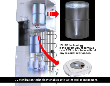 Suv filter kuler