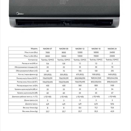 Кондиционер Naomi 12 000 BTU