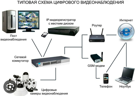 Камера установка