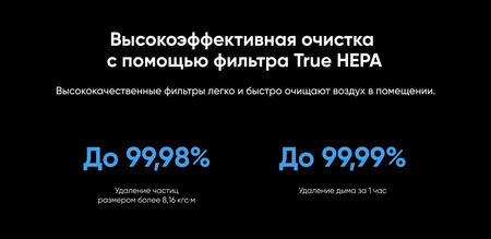 Очиститель воздуха Smartmi P1, беспроводной портативный