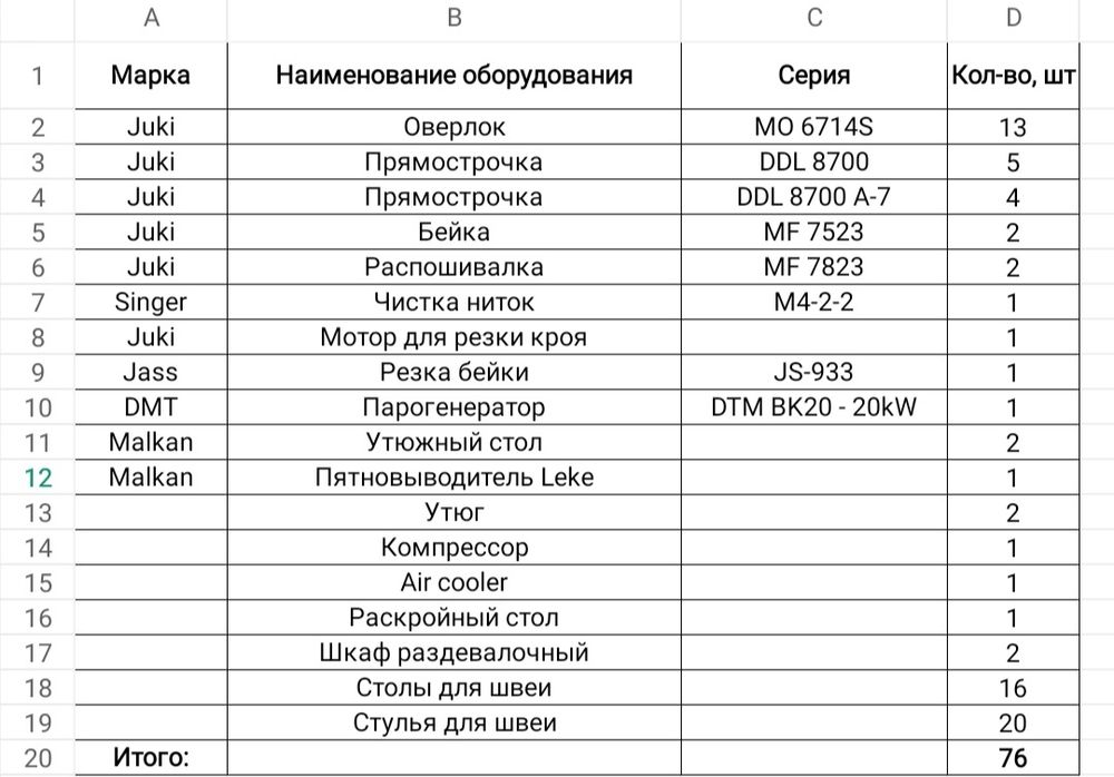 Готовый бизнес продается текстиль
