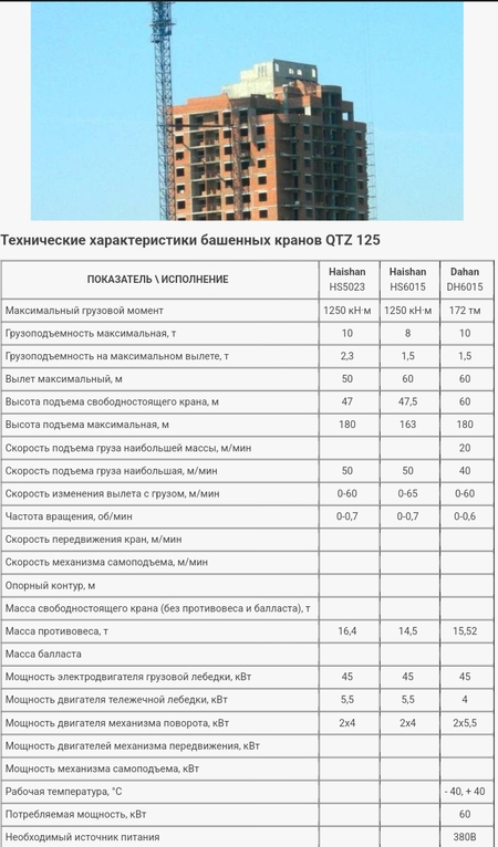 Башенный Кран Новый
