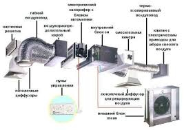 Установка промышленный кондиционеры VRF, Чиллеры, мултисплит системы