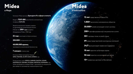 Кондиционер/ Мульти сплит-система охладить от 2х до 5 комнат Midea 18