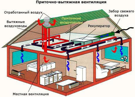 вентиляция туника и нержавейка