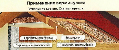 Вермикулит в наличие на оптом