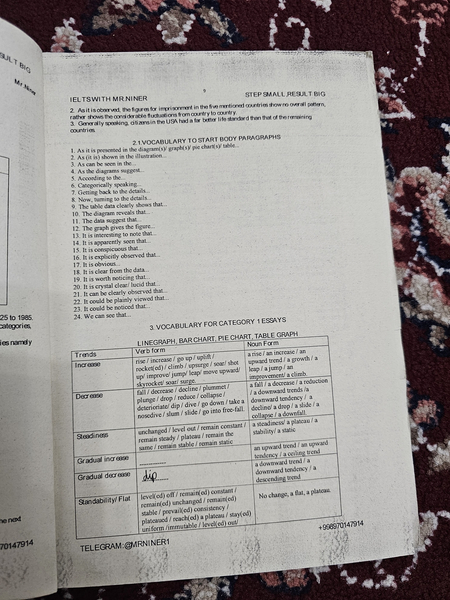ielts task 1 and task 2. английские книги для подготовки ielts