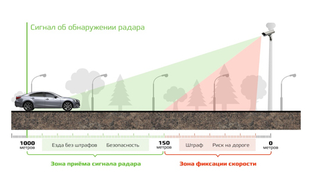 (Антирадар)Обновление и прошивка радар детекторов
