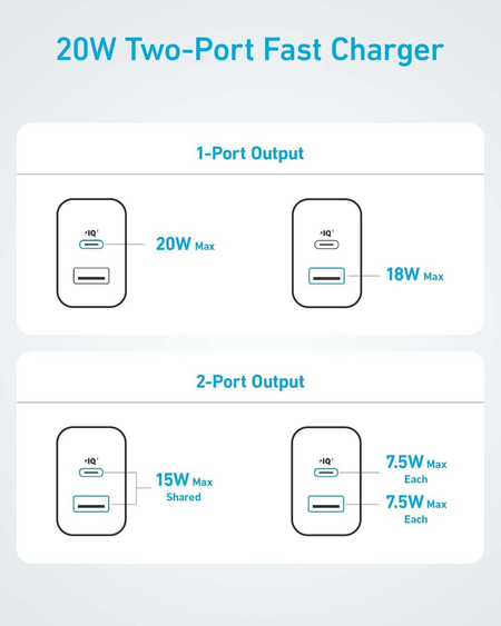 Anker Зарядка iPhone 16 / 16 Pro / 16 Pro Max 20W