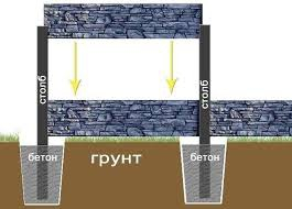 Евро забор урнатиб берамиз